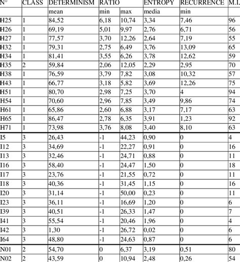 3 Classes Clustering Download Table