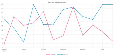 Multi Line Labels On The X Axis Are Clipped Issue 9603 Chartjs Chart Js GitHub