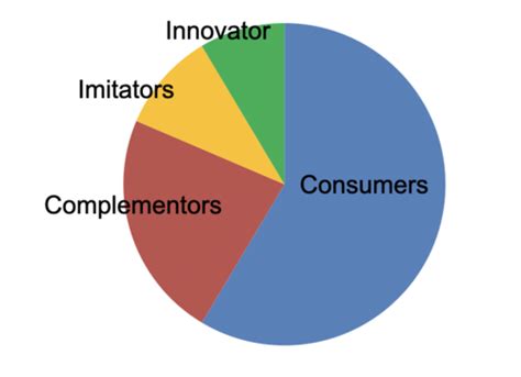 Week 2 Lecture 1 Flashcards Quizlet