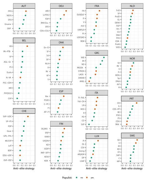 R Create Plot With Variable Height In Facetwrap Stack Overflow