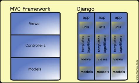 membuat website penampil recehan dengan django and materialize by
