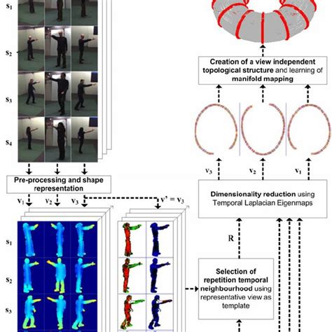 Description Of The Action Recognition Framework For The ”point” Action