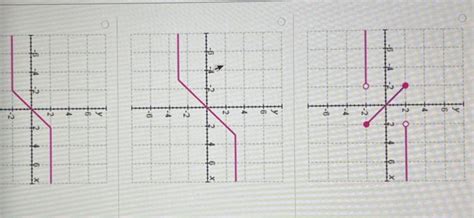 Solved Sketch The Graph Of The Piecewise Defined Function