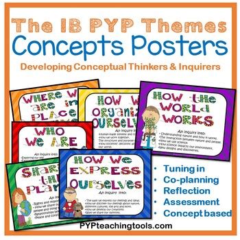 IB PYP Trans Disciplinary Themes Posters By Susan Powers TpT