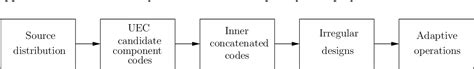figure 3 9 from unary error correction coding semantic scholar