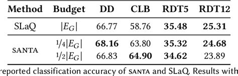 table 14 from computing graph descriptors on edge streams semantic