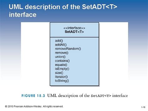 Chapter 15 Sets And Maps Java Software Structures