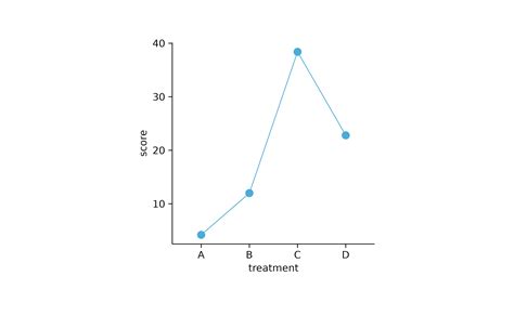 More Tests • Tidyplots