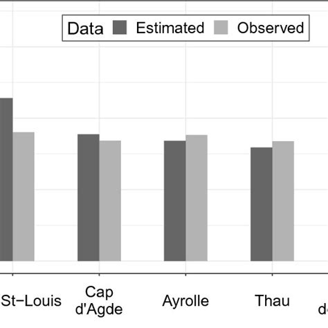 Ridgeline Plot Showing The Size Density Distribution Of Pinna Nobilis