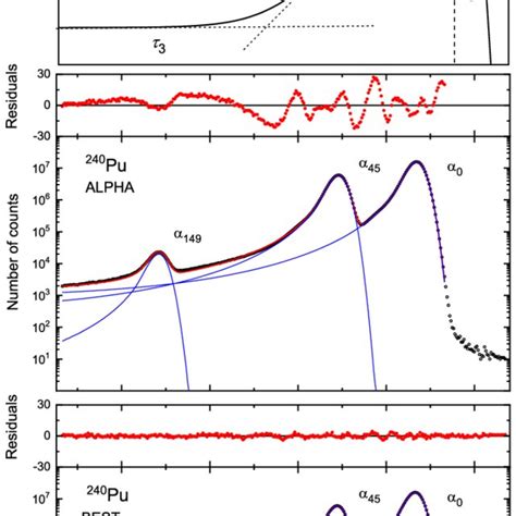 Top Traditional Peak Shape Model Based On The Convolution Of A