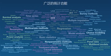 【stata专栏】why Stata 知乎 【stata专栏】why Stata 知乎