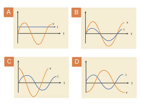 Perhatikan Gambar Gelombang Sinusoidal Jika Vrogue Co