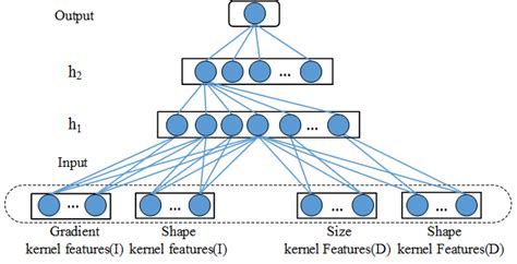 The Architecture Of The Four Layer Neural Network There Are Two Hidden