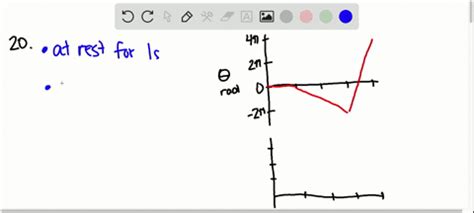 SOLVED A AGURE Ex A Shows Angular Velocity Versus Time Draw Numerade