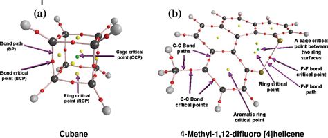Figure From An Introduction To The Quantum Theory Of Atoms In Molecules Semantic Scholar