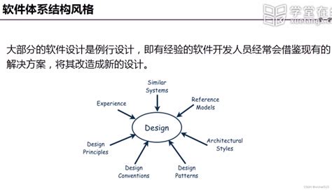 数据库选择与软件体系结构设计策略 Csdn博客