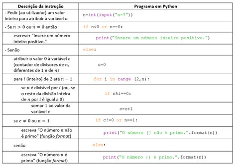 Matemática Python EstudoemCasa