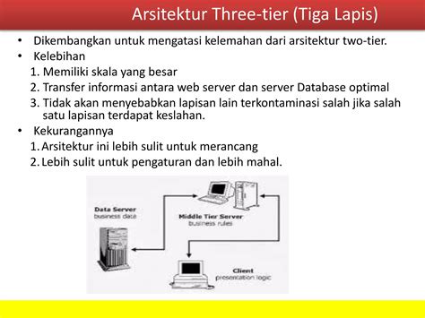 Komponen Sistem Database Ppt
