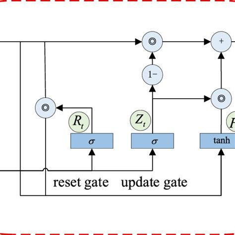Ant Gru Network Schematic Diagram Download Scientific Diagram