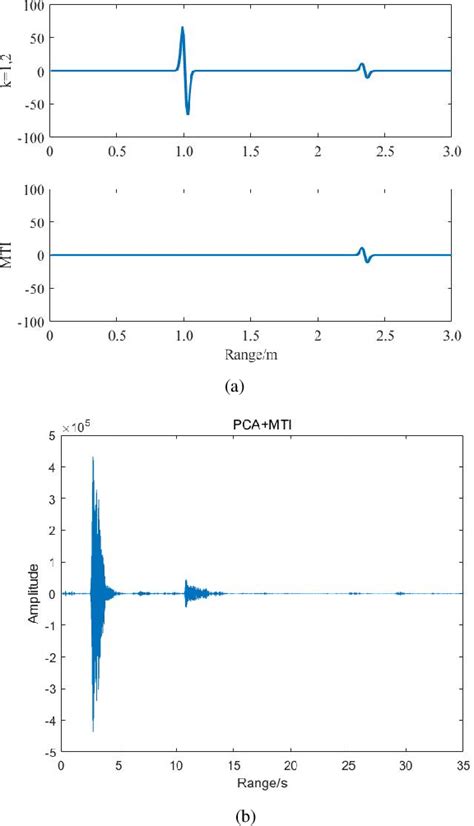 Figure 1 From Human Echo Signal Preprocessing For Through The Wall