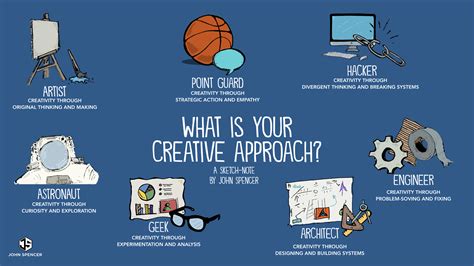 Creative Approach Spencer Education