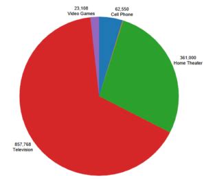 Tableau Pie Chart Examples Features How To Create