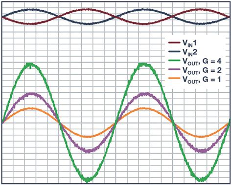 A Low Power Low Cost Differential Input To A Single Ended Output Amplifier Electronics World