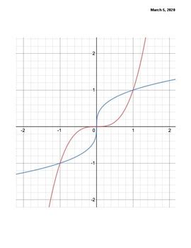 Graphing Square Root And Cubic Functions Presentation Worksheets
