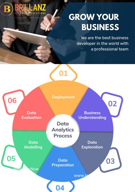 Siddhu Ekmy On Linkedin Dataanalytics Datascience Machinelearning Brillanzsoftwaresolutions