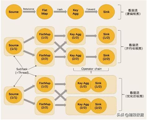 Flink原理——任务调度原理flink任务调度原理 Csdn博客