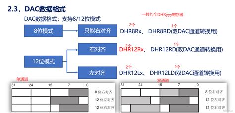 【stm32hal库】dac输出0 3 3v stm32 hal dac csdn博客