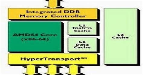 64 Bit Computing Seminar Reportpdfpptdoctopicsfree Download