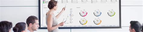 Spotfire Analytics Platform Revvity Signals Software