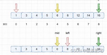递归算法实现二分查找 递归实现二分查找 CSDN博客