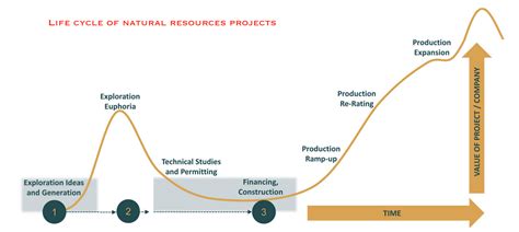 Risk Reward Analysis Of Construction Ready Mining Projects Orezone