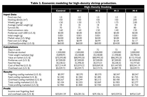 Use Caution When Predicting Profitability With Feed Cost Per Unit Gain Metrics Responsible