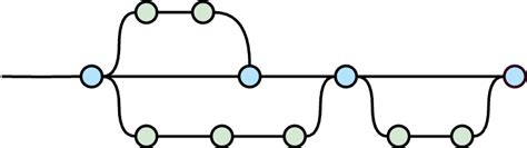 Git Tips And Benefits Of A Good Commits History