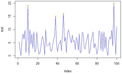 Datatechnotes Outlier Check With Svm Novelty Detection In R