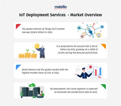 Iot Deployment Services Revolutionizing Your Business Matellio Inc