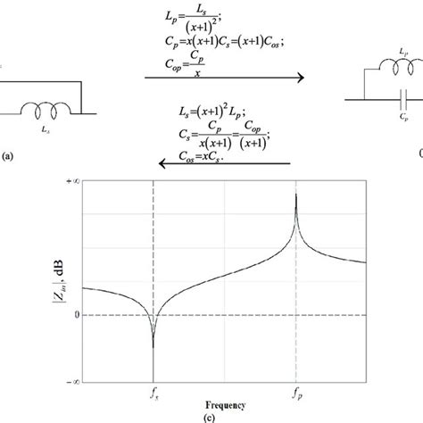 Lossless Resonator Models A Bvd Circuit Model B Its Equivalent Download Scientific