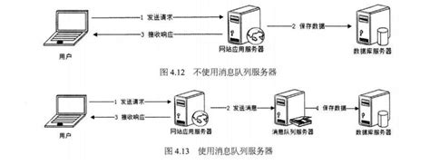新手也能看懂消息队列其实很简单 知乎