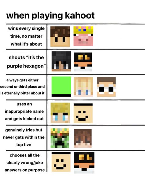 Alignment Chart Minecraft At Ronald Stinson Blog