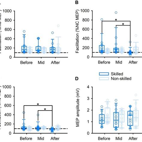 Short Interval Intracortical Facilitation Sicf And Corticomotor
