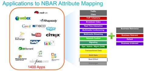 Cisco 9800 Nbar Mrn Cciew