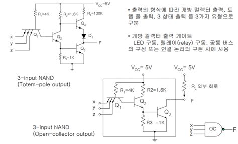 전기전자 스토리 8편 논리 게이트 Andornotnand 게이트 특성74시리즈 설명 네이버 블로그