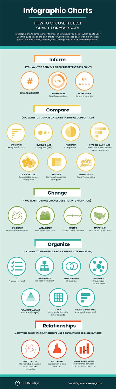 what is data visualization definition examples types