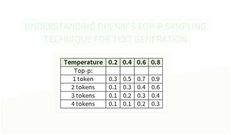 Understanding Openais Top P Sampling Technique For Text Generation