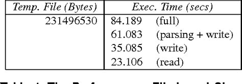 Table 1 From On The Problem Of Coupling Java Algorithms And Xml Parsers Invited Paper