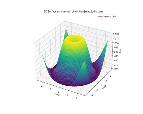 Matplotlib中绘制垂直线：全面指南与实用技巧极客教程