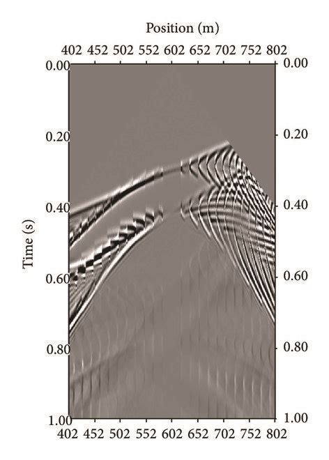 The Csp Gather At 600 M Using The Algorithm For Horizontal Surface